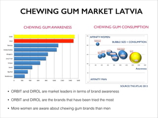 Chewing gum | PDF