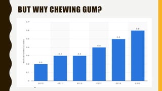 Chewing Gum - Anas Shaikh & Shashank Bansal - 13FET1006 & 13FET1005 ...