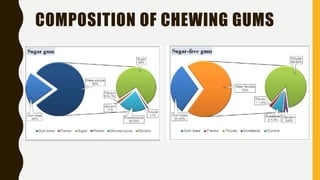 Chewing Gum - Anas Shaikh & Shashank Bansal - 13FET1006 & 13FET1005 ...