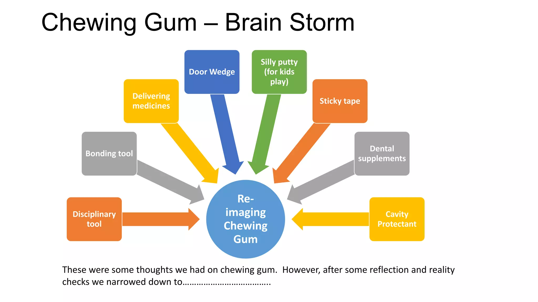 Chewing gum model | PPT