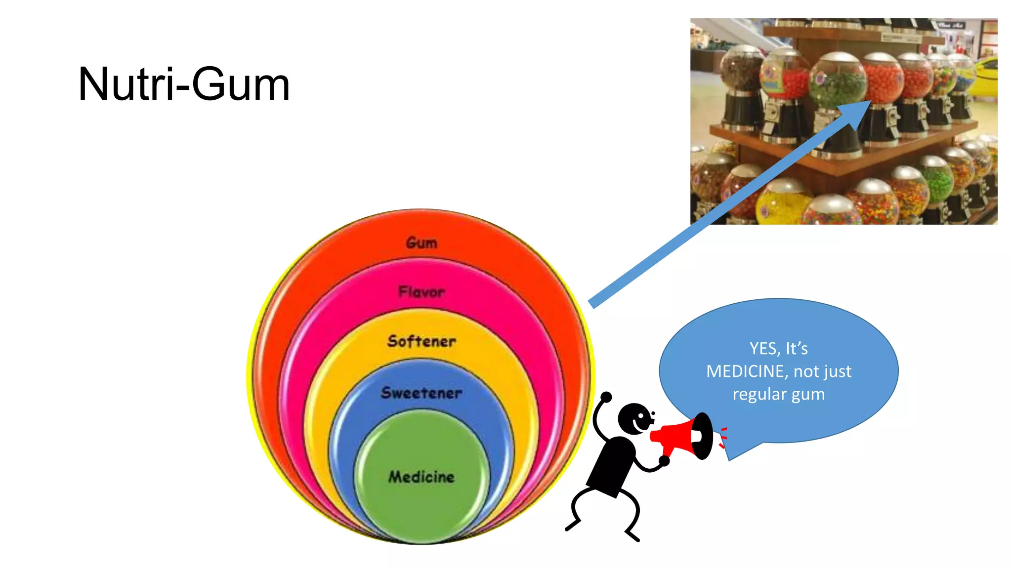 Chewing gum model | PPTX