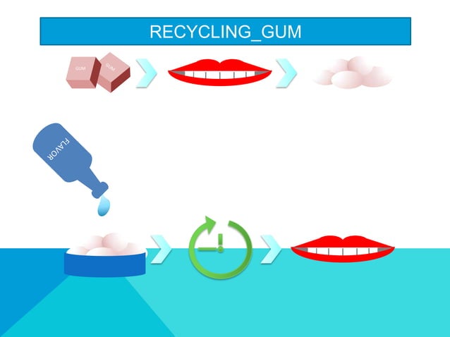 Chewing gum value! | PPTX | Dental Health | Diseases and Conditions