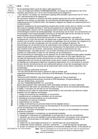 Chez Claire start met 80.000 euro | PDF | Stocks and Bonds | Personal Investing