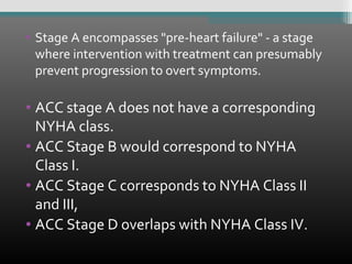 congestive heart failure | PPT