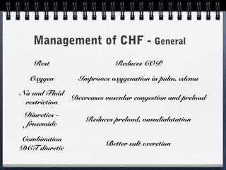 Congestive Heart Failure in Children | PPT