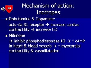 Pharmacotherapy of Heart Failure | PPTX