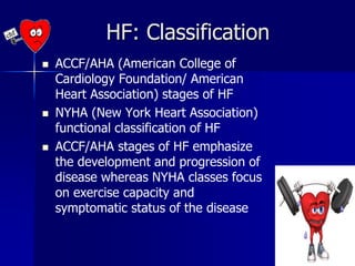 Pharmacotherapy of Heart Failure | PPTX