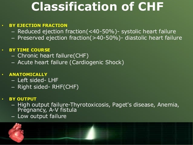 Drugs used in Congestive heart failure