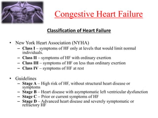 Congestive cardiac Failure | PPTX