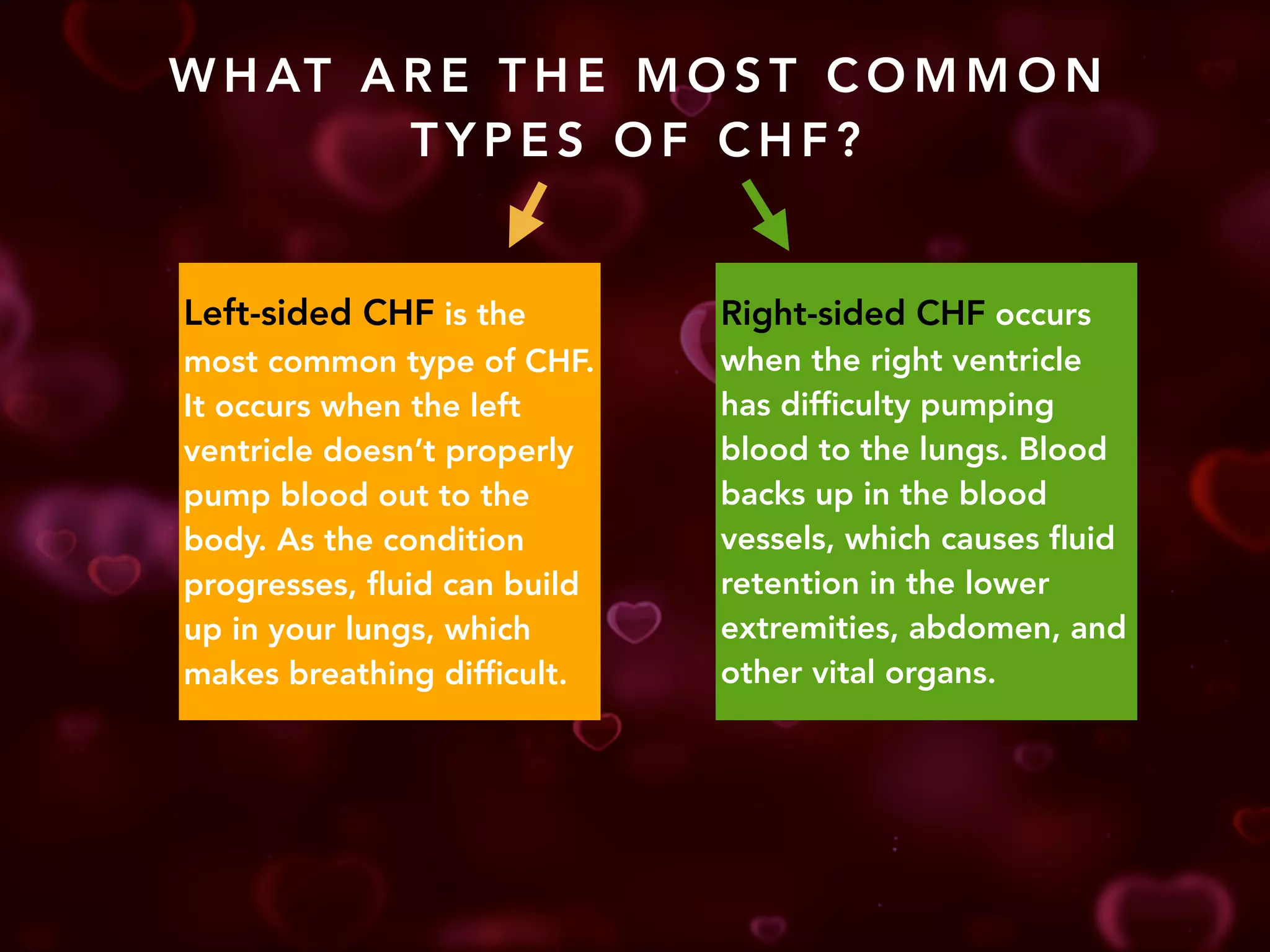 Congestive Heart Failure Case Presentation | PDF