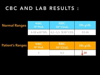 Congestive Heart Failure Case Presentation | PDF