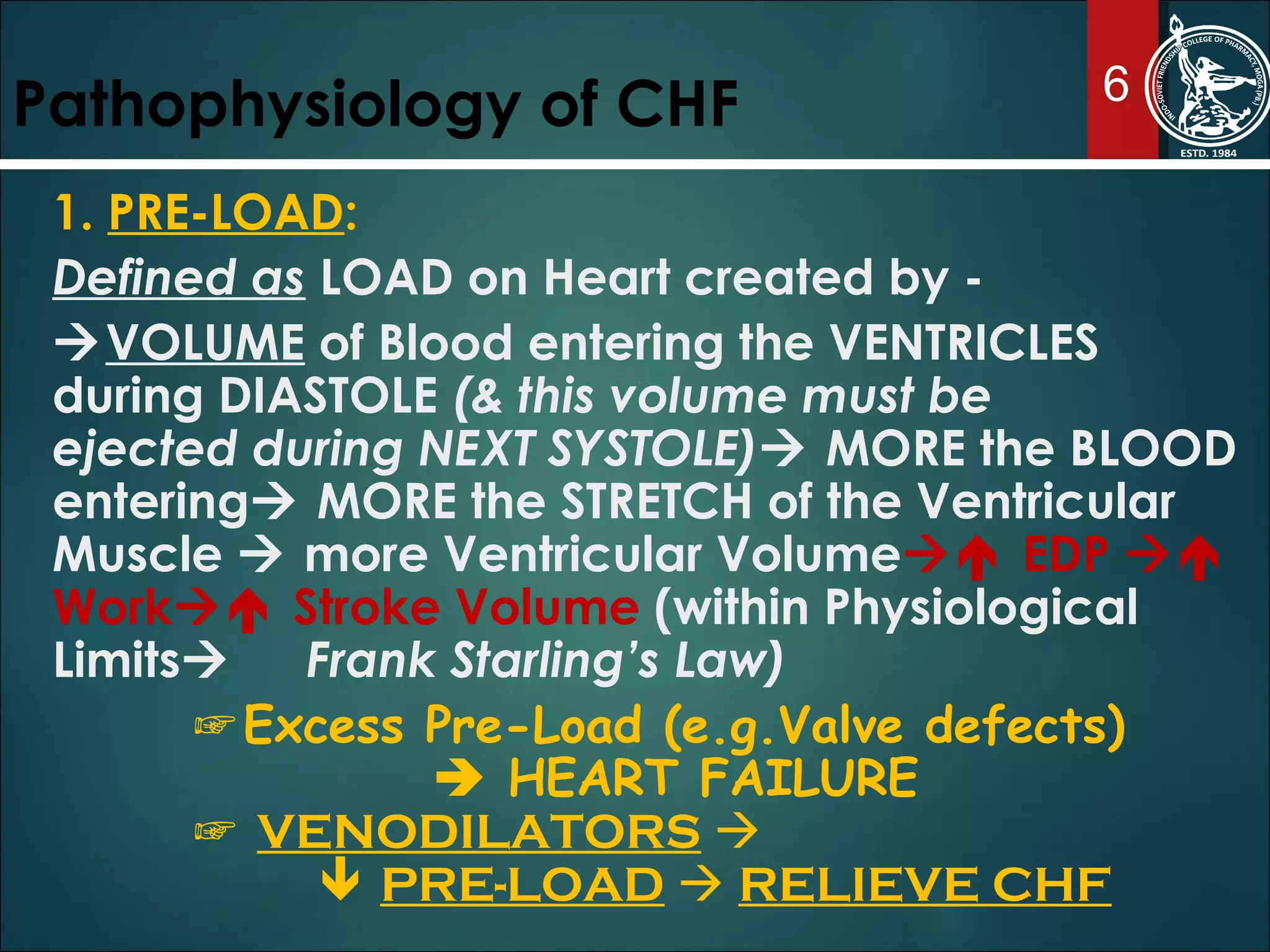 Congestive Heart Failure (CHF) | PPT