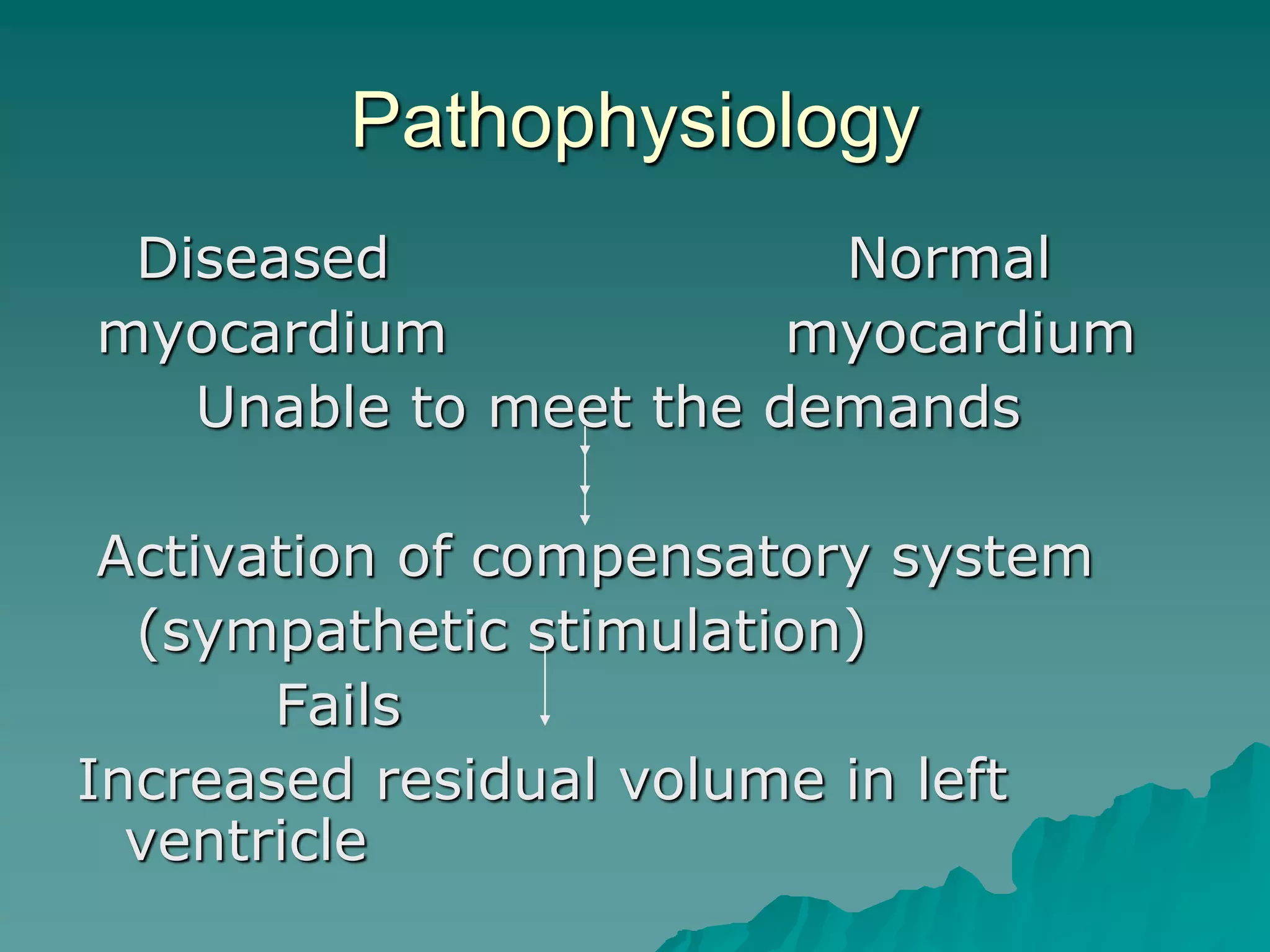 Congestive Heart Failure | PPT