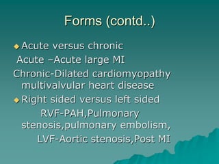 Congestive Heart Failure | PPT