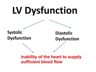Drugs for congestive heart failure | PPT