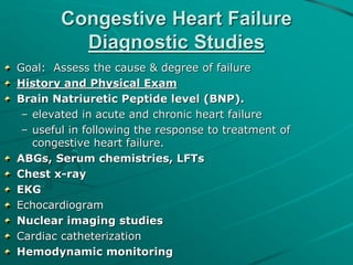 CHF.ppt
