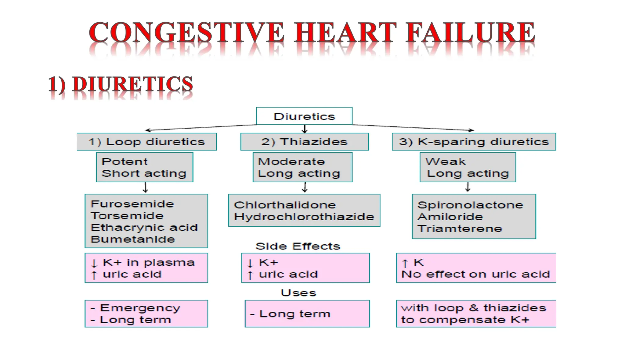 CHFcongestive heart failure structural functional.pptx