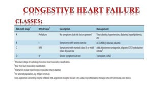 CHFcongestive heart failure structural functional.pptx