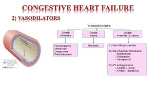 CHFcongestive heart failure structural functional.pptx