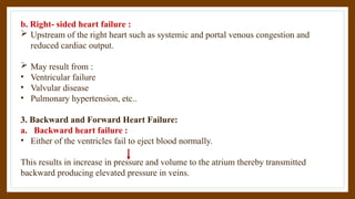 CONGESTIVE HEART FAILURE - AS PER 2ND SEMESTER BPHARM SYLLABUS | PPTX ...