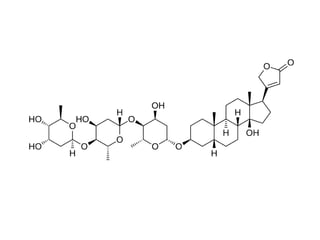 Drugs used in the treatment of Congestive Heart Failure | PDF
