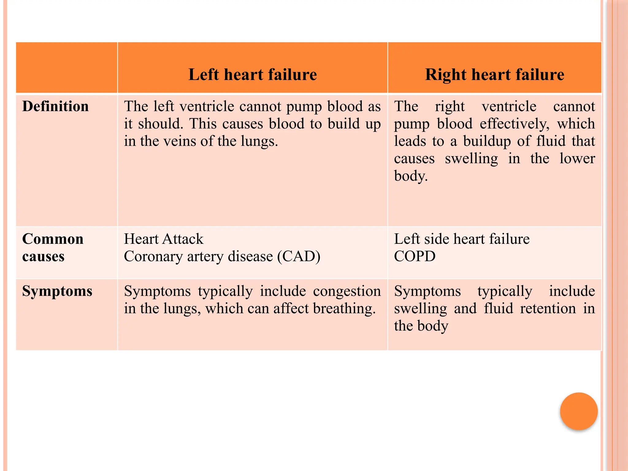 CHF Heart Failure Adult Health Nursing b | PPT