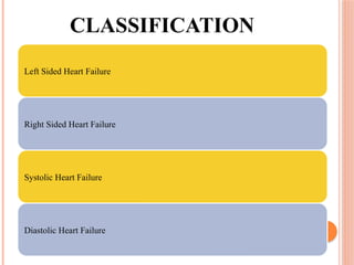 CHF Heart Failure Adult Health Nursing b | PPTX