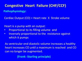 Chf yograj.ppt