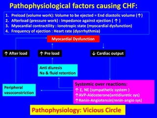 Chf yograj.ppt