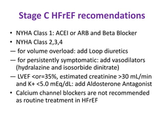 Congestive Heart Failure Latest Guidelines and Recent Advances in Drug ...