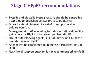 Congestive Heart Failure Latest Guidelines and Recent Advances in Drug ...