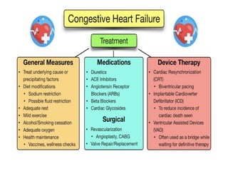 Heart failure disease classification system | PPTX