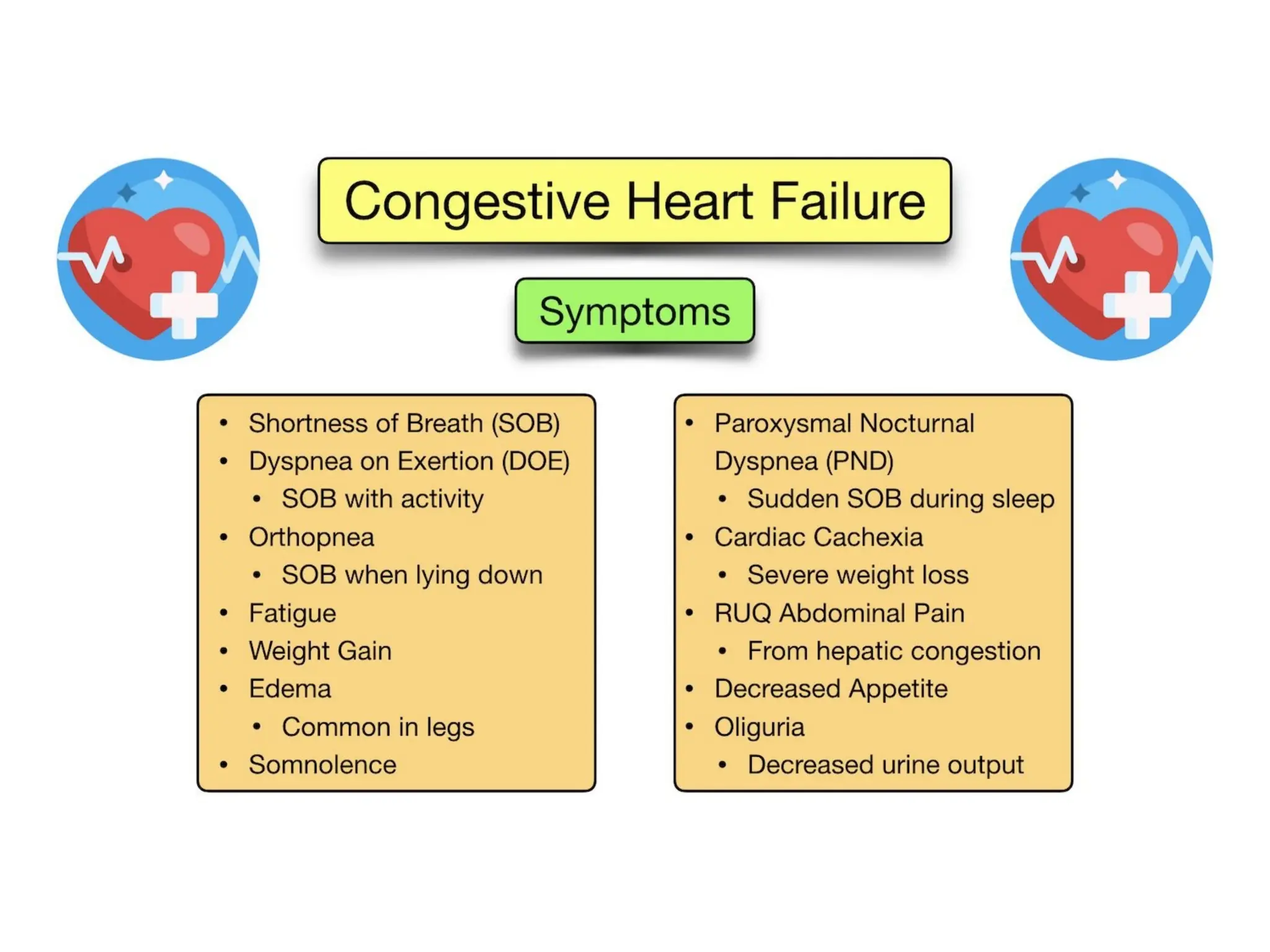 Heart failure types and signs and symptoms 4.pptx