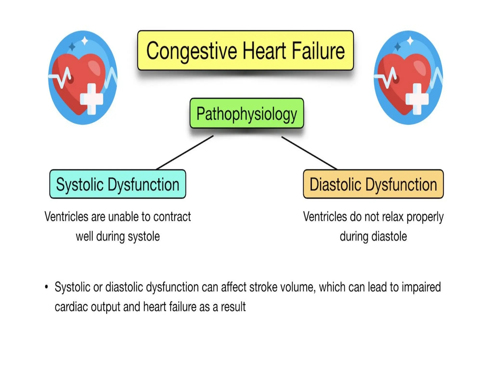 Heart failure types and signs and symptoms 4.pptx