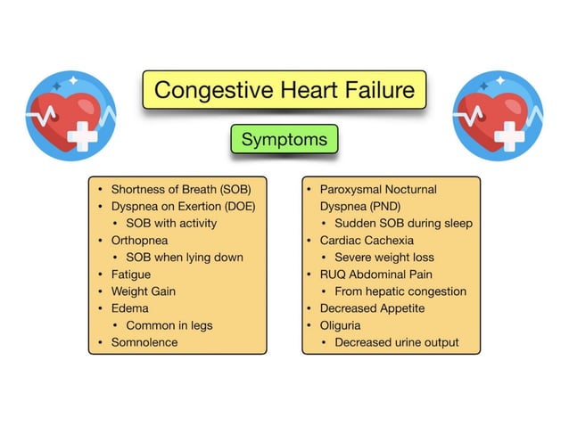 Coronary failure right and left side.pptx