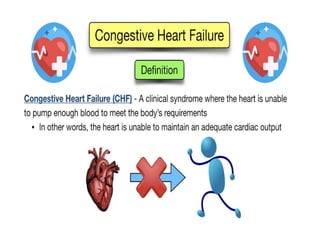 CHF heart failure and classification 4.pptx