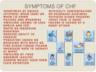 CHF BY SAYAMDEEP ROY B.PHARM | PPT