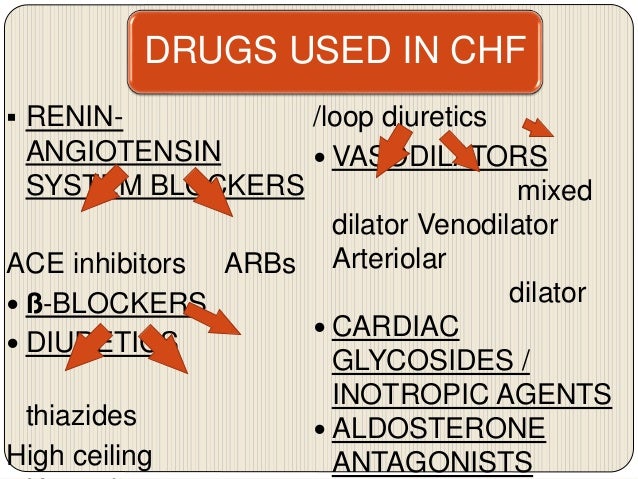 CHF BY SAYAMDEEP ROY B.PHARM