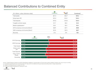 CHFC TCF Merger of Equals Investor Presentation (FINAL) | PPT