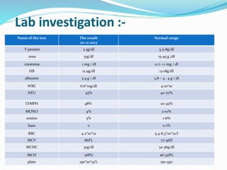 chest infection (clinical case) | PPT