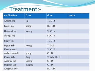 chest infection (clinical case) | PPT