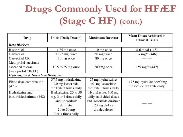 CHF guidelines 2013seminar
