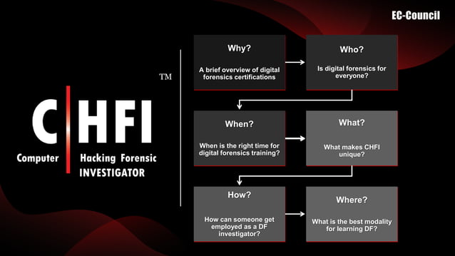 Computer Hacking Forensic Investigator - CHFI | PPTX