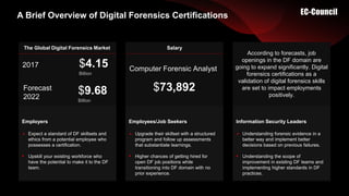 Computer Hacking Forensic Investigator - CHFI | PPTX