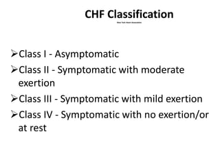 Drugs for Congestive Heart Failure | PPT