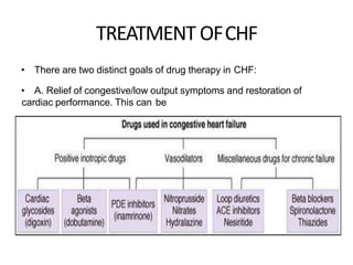 Chf new ppt | PPTX