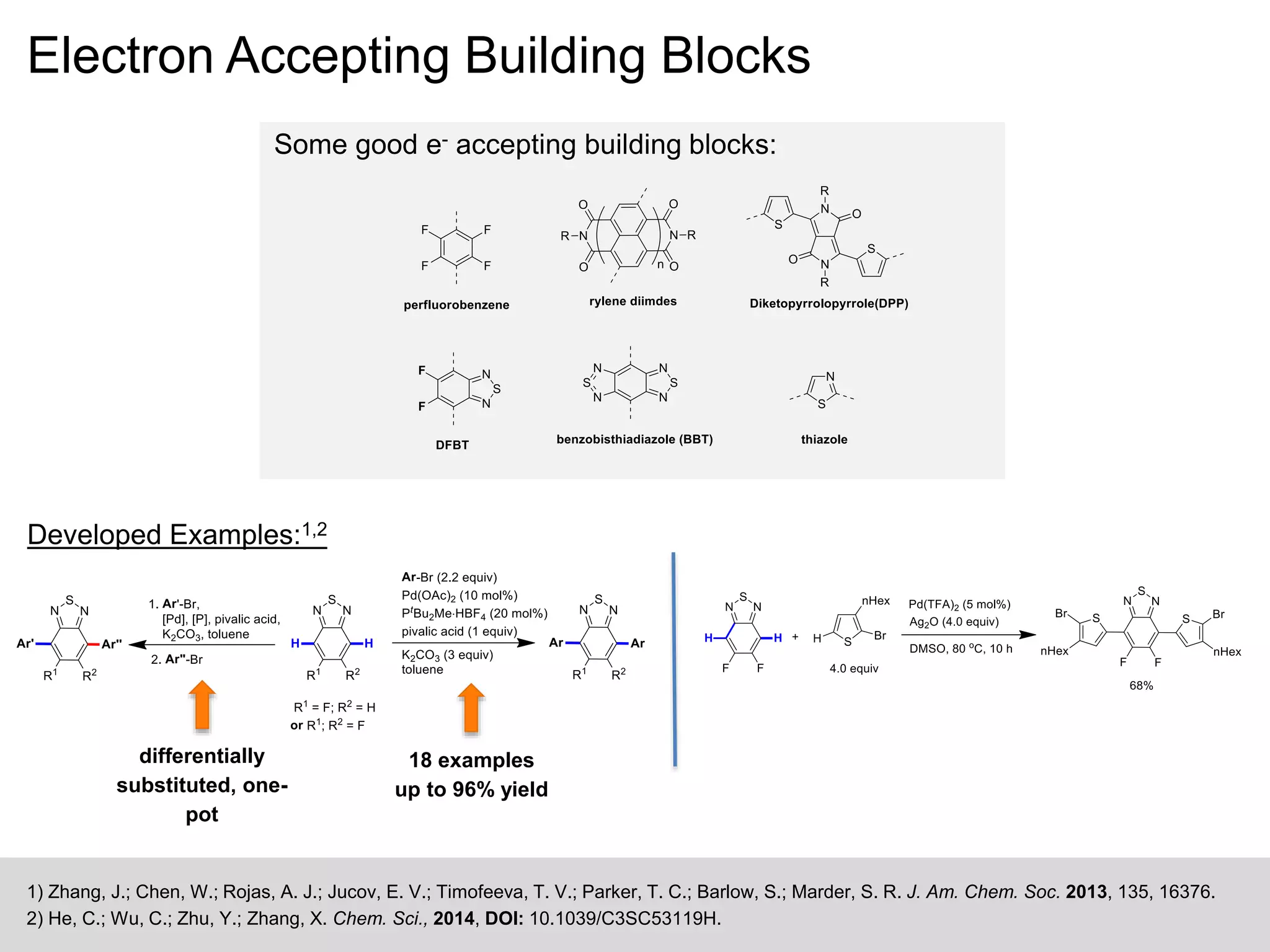 CH Functionalizations on Electron-Deficient Aromatics in the synthesis ...