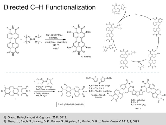CH Functionalizations on Electron-Deficient Aromatics in the synthesis ...