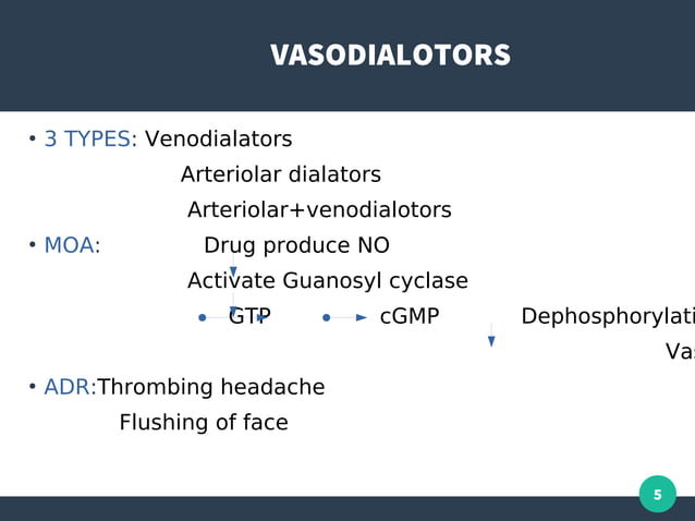 CONGESTIVE HEART FAILURE.Ionotropic drugs-glycosides,phosphodiesterase ...