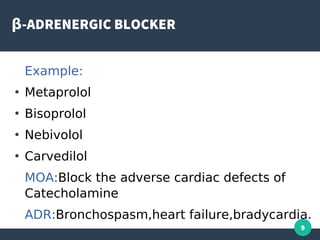 CONGESTIVE HEART FAILURE.Ionotropic drugs-glycosides,phosphodiesterase ...